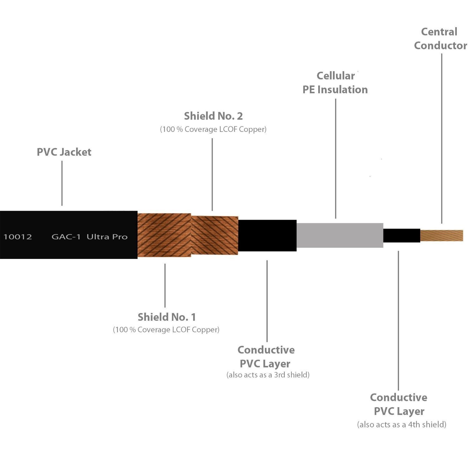 Gotham GAC-1 Ultra Pro - Gotham Cables - CDA Pro AV Asia