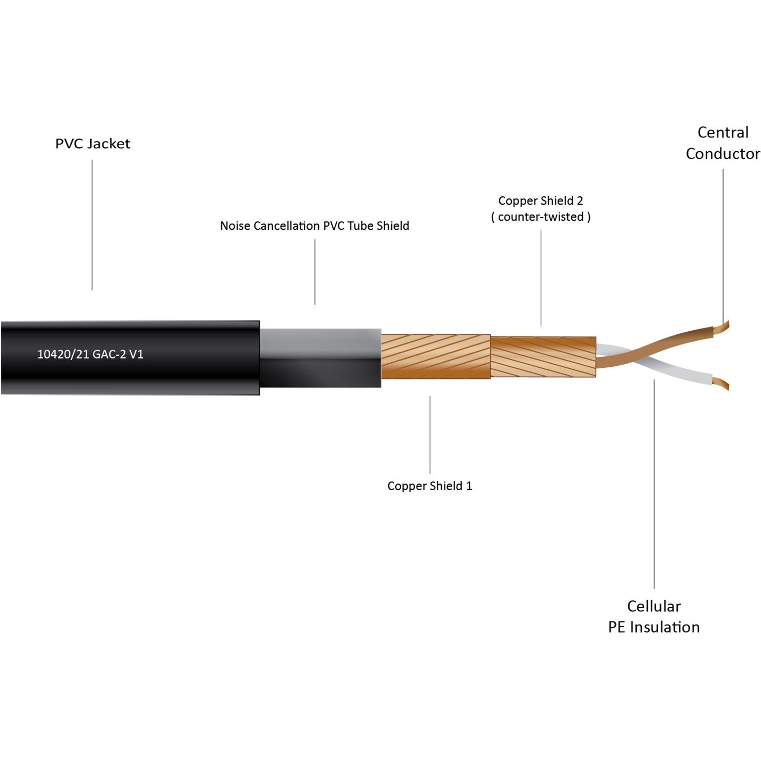 Gotham GAC-2 V1 - Gotham Cables - CDA Pro AV Asia