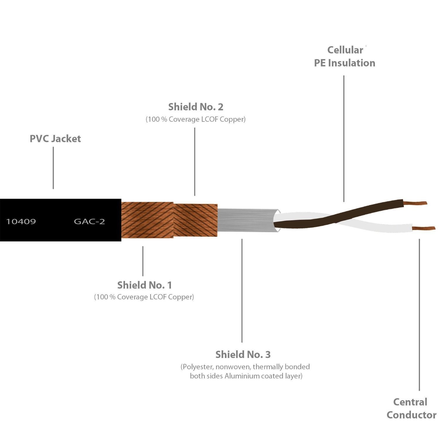 Gotham GAC-2 - Gotham Cables - CDA Pro AV Asia