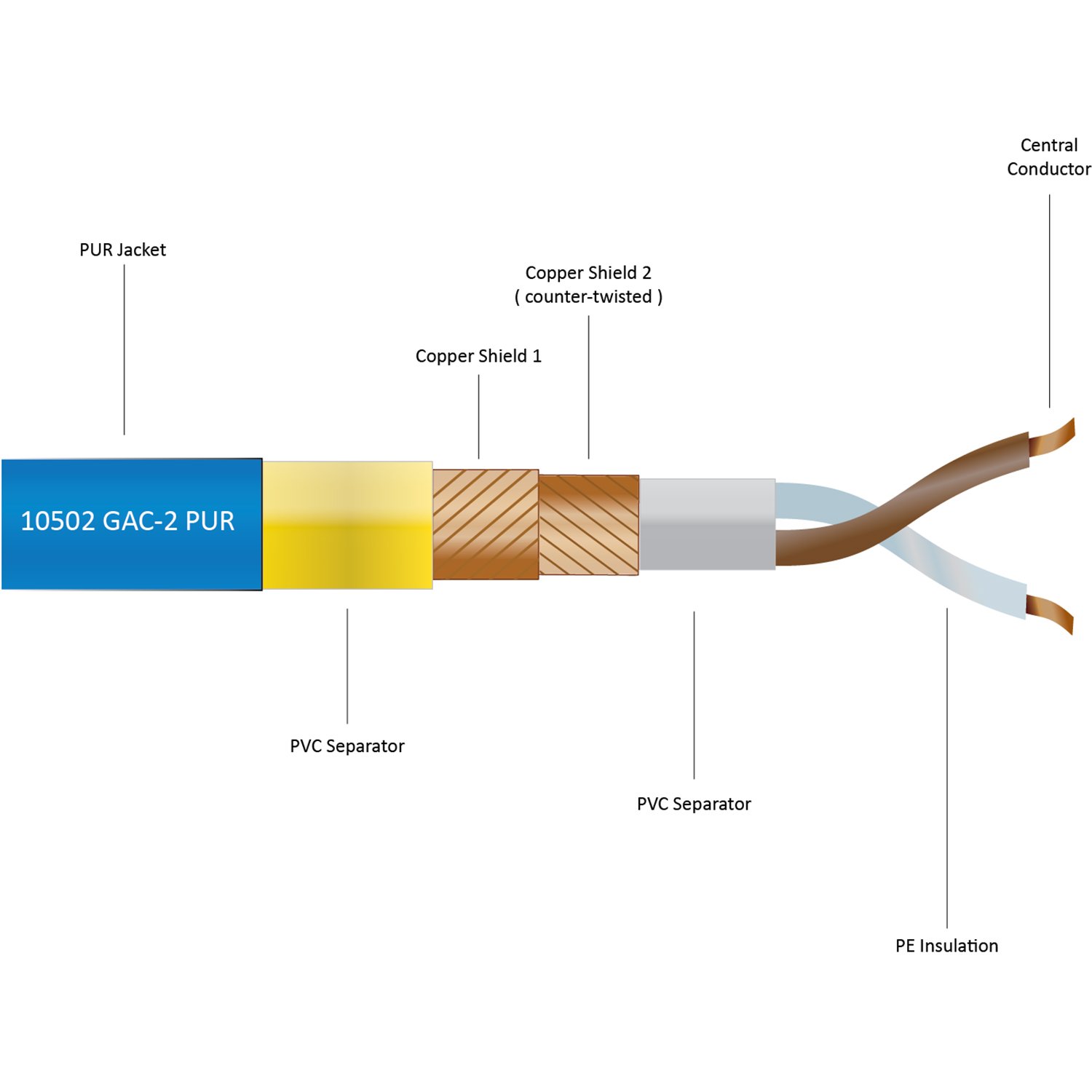 Gotham GAC-2 PUR - Gotham Cables - CDA Pro AV Asia